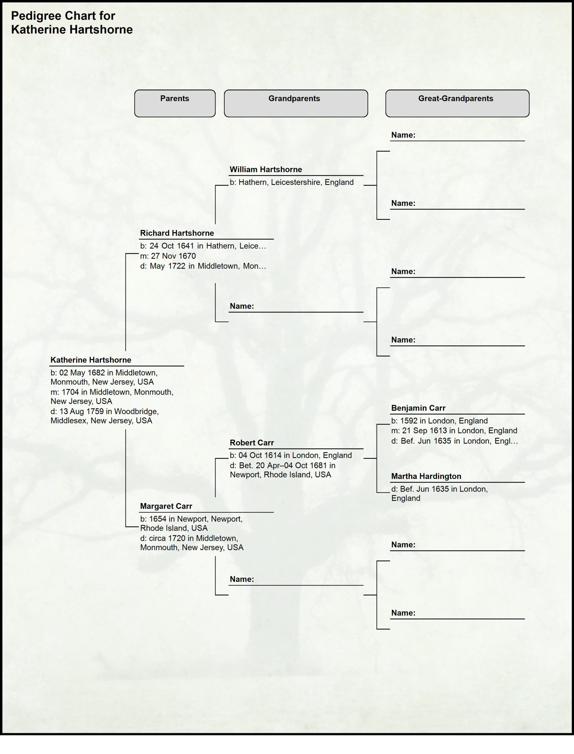 Happy Birthday Katherine Hartshorne - Spirits and Spirits